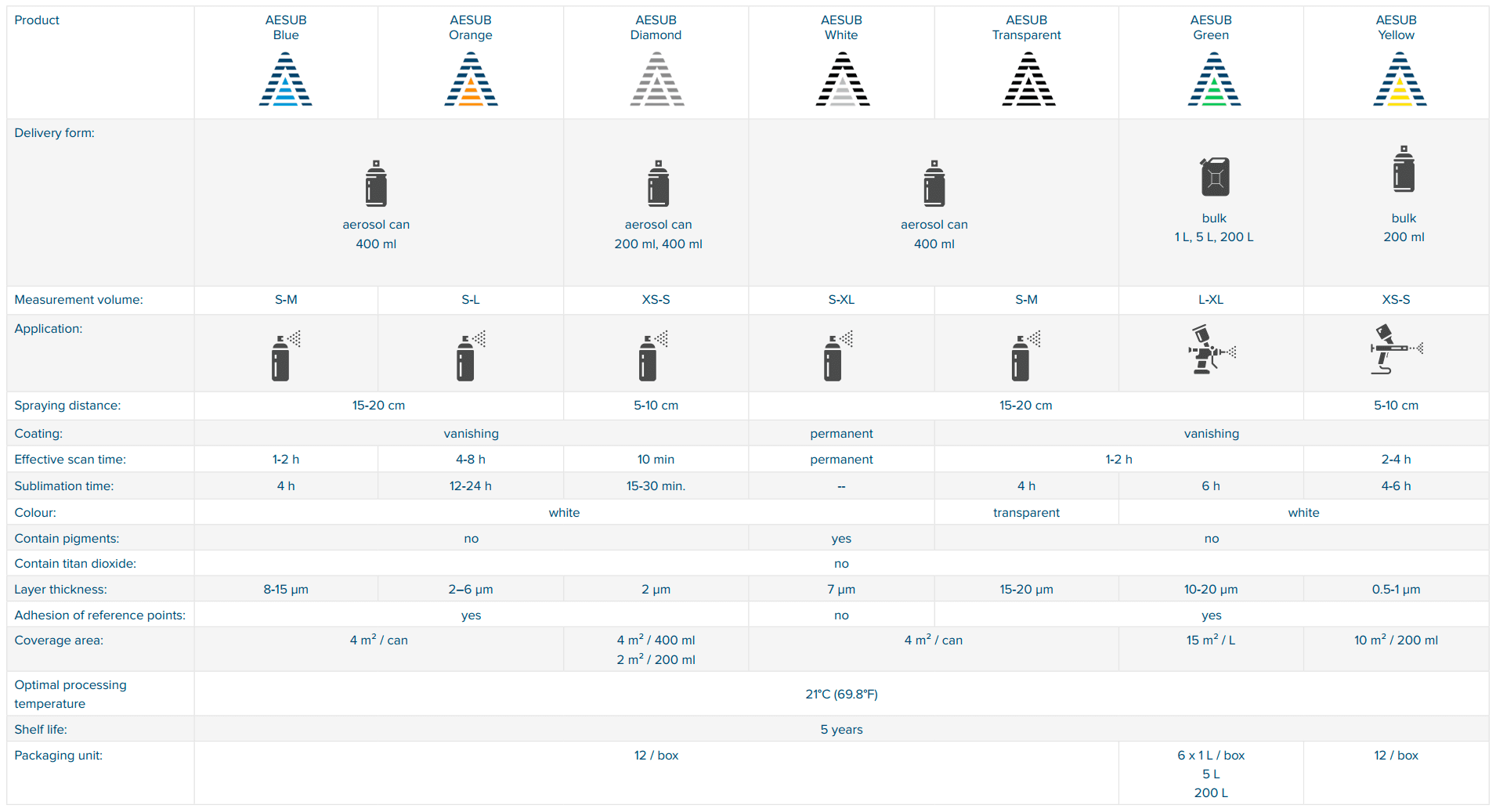 AESUB - State of the art scanning spray